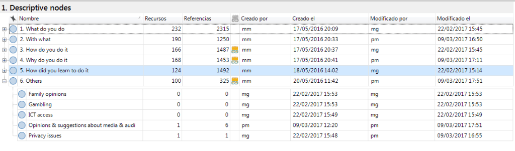 The methodology | Transmedia Literacy